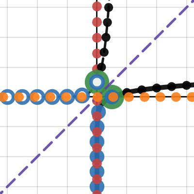 LOG Common Base Desmos