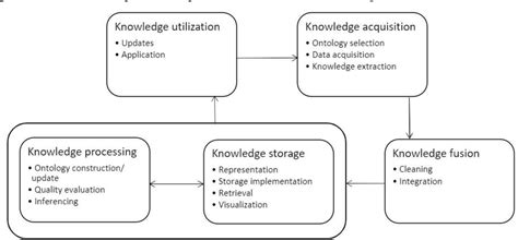 Figure 2 From Design Objectives For Evolvable Knowledge Graphs Semantic Scholar