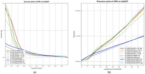 Remote Sensing Free Full Text Adversarial Examples In Visual Object Tracking In Satellite