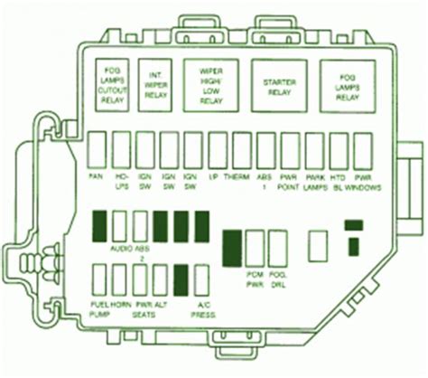 1994 Mustang Gt Fuse Box Diagram