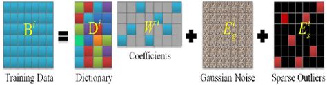 Figure 5 From Mining Spatial Temporal Patterns And Structural Sparsity For Human Motion Data