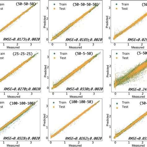 Cross Validation Comparison Framework The Parameters Of The Mlp In