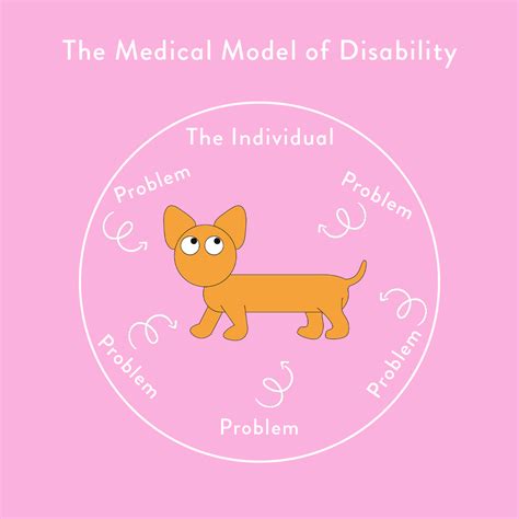 The Social Model Of Disability Explained — Social Creatures