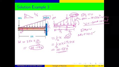Strength Of Materials Shear And Bending Moment Diagrams For The Beam