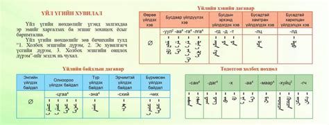 АНХАН ШАТНЫ ХИЧЭЭЛ 2 Налайхын Барилгын Материалын Үйлдвэрлэл
