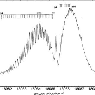 Rotational structure of the origin band in the 2 È X 2 electronic Download Scientific