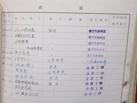 気動車車体履歴簿キハ20 448 銀河