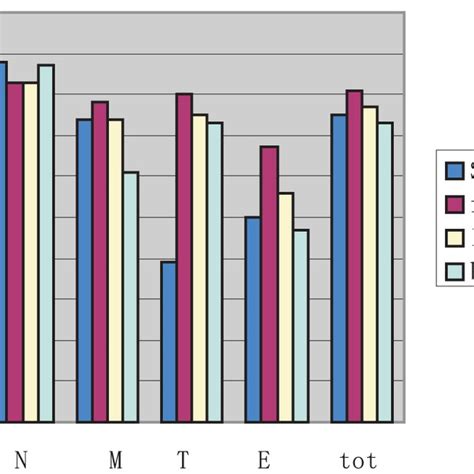 Comparisons Of Correct Prediction Rate For Four Methods Download