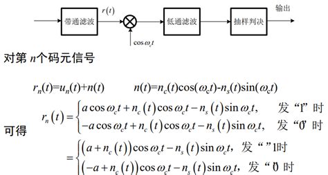 通信原理笔记—二进制移相键控2psk或bpskbpsk星座图 Csdn博客