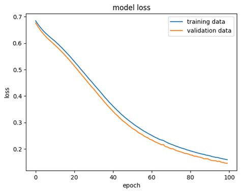 Github Shaarang123breast Cancer Classification Breast Cancer