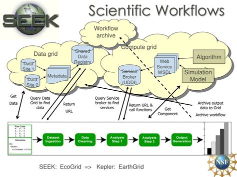 Ppt Scientific Workflows Powerpoint Presentation Free Download Id