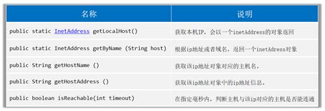 Java网络编程java 网络编程 Csdn博客 Java网络编程java 网络编程 Csdn博客