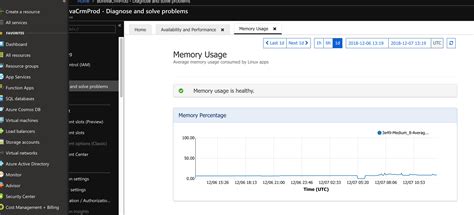 Azure Application Insights Memory Usage Stack Overflow