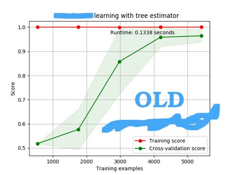 Scikit Learn Python Traceback Gradientboostingpy How Can I Fix This Type Of Error Stack