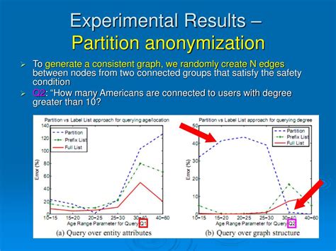 Ppt Class Based Graph Anonymization For Social Network Data