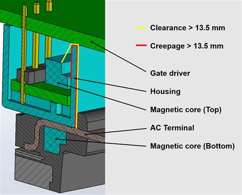 Lem And Semikron Danfoss Advanced Current Sensors For Evs Lem And Semikron Danfoss Advanced Current Sensors For Evs