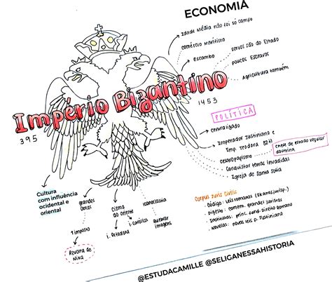 MAPA MENTAL SOBRE IMPÉRIO BIZANTINO Maps4Study