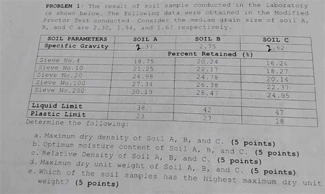 Solved PROBLEM 1 The Result Of Soil Sample Conducted In The Chegg Com