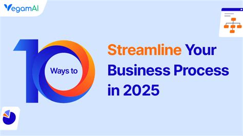 Top 10 Ways To Streamline Your Business Process In 2025 Improve Efficiency