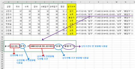 엑셀 If 수식 조건함수여러조건이중조건 If함수 합격여부 확인괄호 열고 닫고 잘하기 네이버 블로그