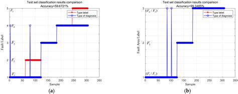 A Data Driven Based Grounding Fault Location Method For The Auxiliary Power Supply System In An
