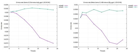 Ai Inference At The Edge A Deep Dive Into Cpu Workload Bottlenecks And Scaling Behavior