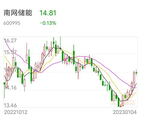 以下是以为资深散户的经验我用第一人称讲看不懂看得懂都关注下我也可以加名字V 财富号 东方财富网
