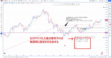 TradingViewトレーディングビューおススメ機能3選導入方法から使い方まで徹底解説 波乗り道場FXmedia