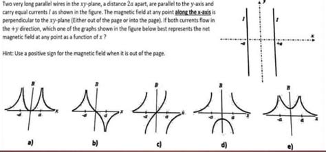 Two Very Long Parallel Wires In The X Y Plane A Distance A Apart Are Parallel To The Y Axis