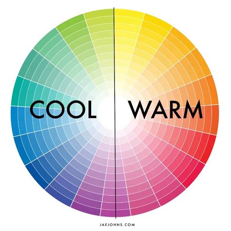 Understanding Warm And Cool Colors In Art