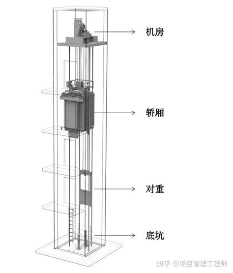 无机房与有机房电梯的对比分析 知乎