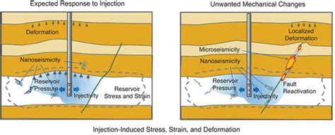 Subsurface Characterization Monitoring Play Role In Development Of Gas