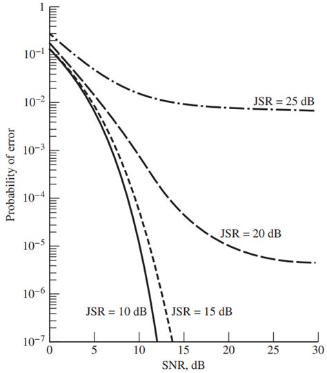 Solved Use Matlab To Plot Curves Like Those Show Solutioninn
