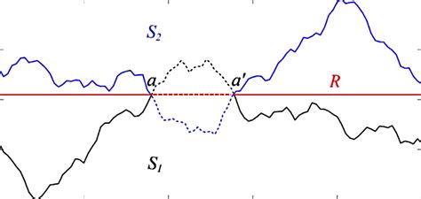 Tikz Pgf Axis Scaling Issue With External Graphics TeX LaTeX Stack Exchange