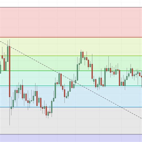 the comprehensive guide to fibonacci analysis profitable forex