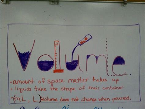 Volume Visual Space Matters I School School