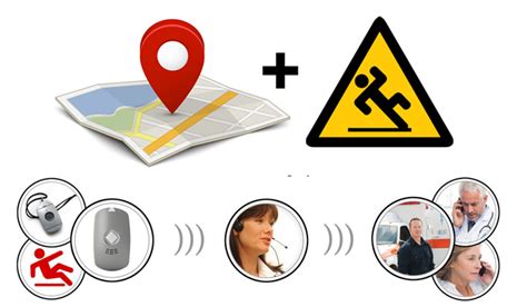 Top 3 Medical Alert Systems With Fall Detection And GPS