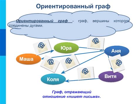 Презентация по информатике ни тему Схемы 6 класс доклад проект