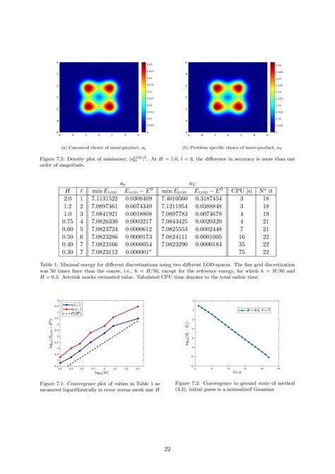 An Efficient Two Level Approach For Simulating Bose Einstein