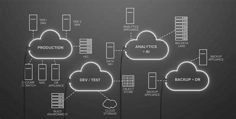 Minimum Viable Architecture Mva