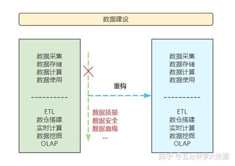 数据治理体系全面指南 知乎