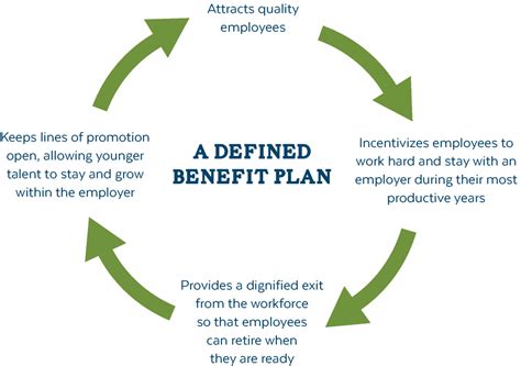 Defined Benefit Plan Contribution Deadline 2024 Arlee Cacilia