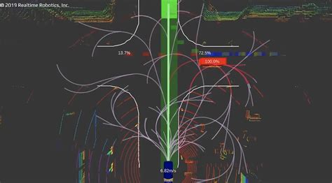Autonomous Driving And The Need For Motion Planning Realtime Robotics