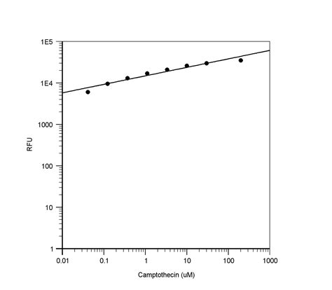 Cell Meter™ Phosphatidylserine Apoptosis Assay Kit Green Fluorescence Optimized For Microplate