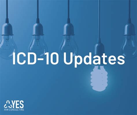 Yeshimconsulting Icd10updates Icd10 Medicalcoding Codingupdates Codingeducation