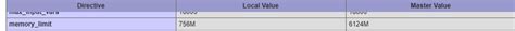 magento2 4 memory limit local and master value difference magento