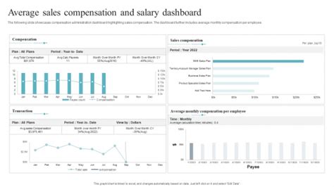 Sales Compensation Dashboard Powerpoint Templates Slides And Graphics