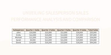 Unveiling Salesperson Sales Performance Analysis And Comparison Excel
