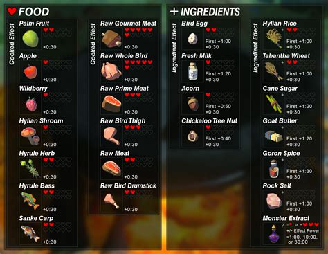 Full Effects Of All Cooking Ingredients Breath Of The Wild Album On