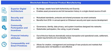 Why Consensys Codefi Is The Bridge To Blockchain Based Manufacturing